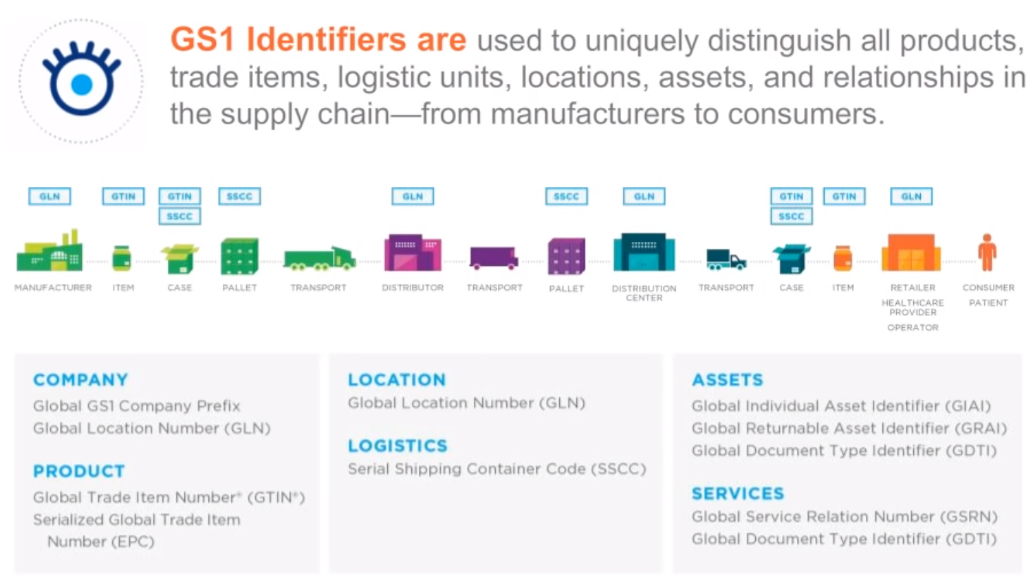 Product ID, SKU, MPN, GTIN, UPC, ISBN, EAN, and more – GoDataFeed Help ...