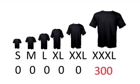 Feed Rules: Group by Rules – GoDataFeed Help Center